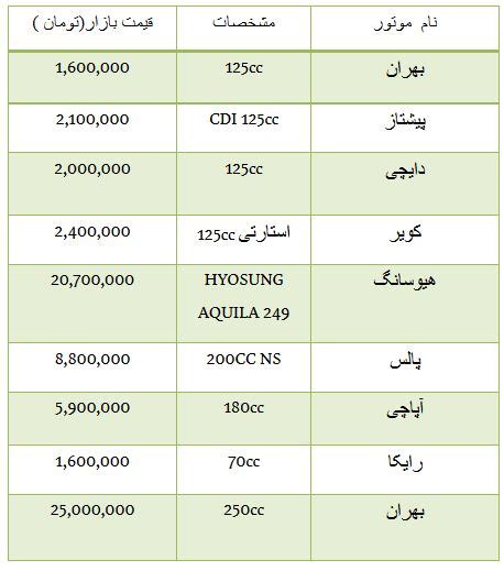از قیمت برخی موتورسیکلت‌ها تا هزینه خرید خودروهای دست دوم