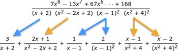 Partial Fraction Decomposition Equations And Examples Lesson