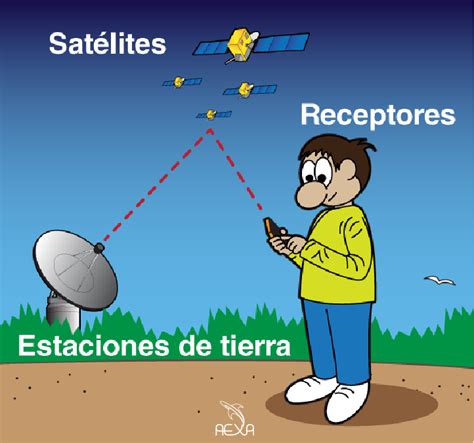 ¿cómo Funciona Un Gps