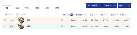 리그오브레전드 인벤 그거 왜 함 소리를 들어도 마땅한 픽은 존재한다 Lol 탑 게시판