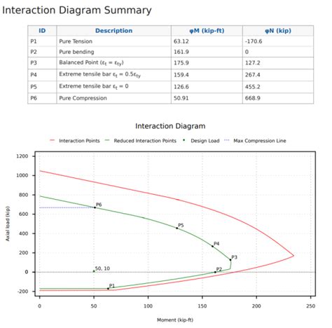 Concrete Column Calculator SkyCiv Engineering