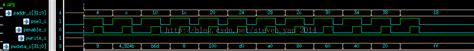 Apbpwm模块dutandtestbench实践用于pwm的uvm Csdn博客