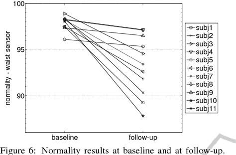 Figure 3 From A Wearable Gait Analysis System Using Inertial Sensors