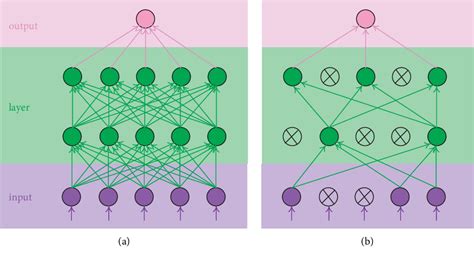 Figure 1 From Two Way Neural Network Chinese English Machine Translation Model Fused With
