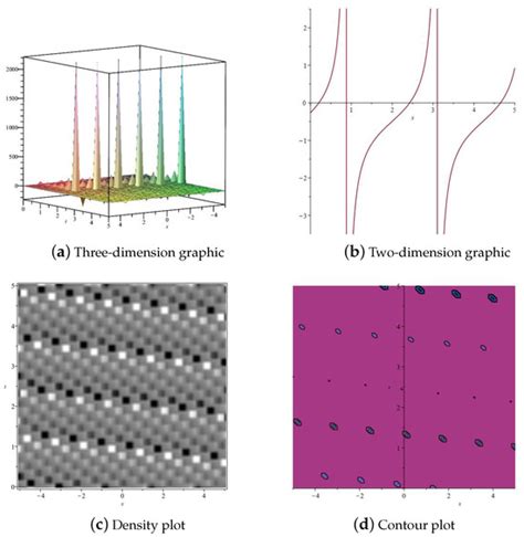 Fractal Fract Special Issue Numerical Solution And Applications Of Fractional Differential
