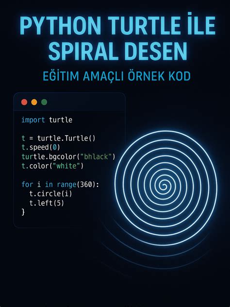 Yazılım Geliştirme Ve Modern Teknolojiler Tiktok