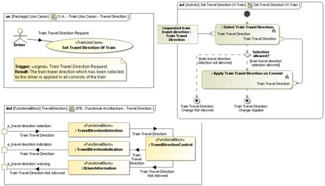 Bt Sysmm Diagrams Example On Which Vandv Is Applied [2] Download Scientific Diagram