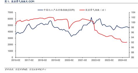 房地产开发流程 2024年08月 行业研究数据 小牛行研 房地产开发流程 2024年08月 行业研究数据 小牛行研