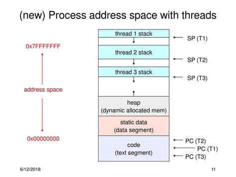 Cse 451 Operating Systems Winter 2011 Threads Ppt Download