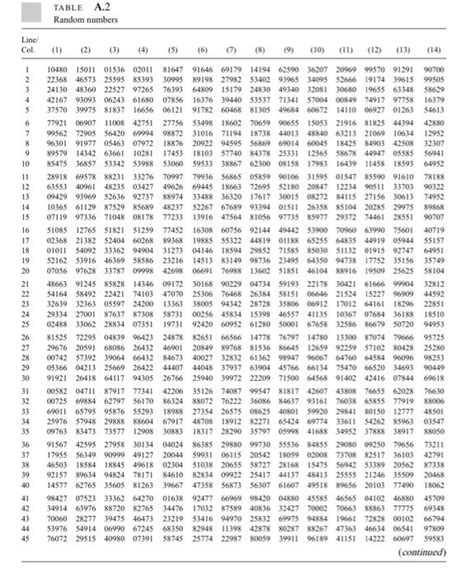 Solved Q1 Use Table Of Random Numbers Appendix A Table