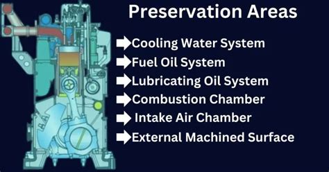 Engine Storage The Best 10 Procedures For Preservations