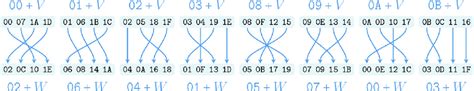 1 The Permutation F Of Example 27 Download Scientific Diagram