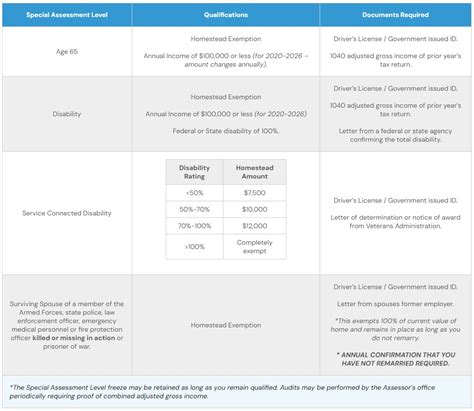 Property Plaquemines Parish Assessors Office