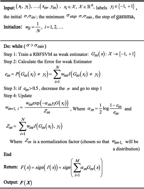 Table 1 From Automatic Wireless Signal Classification In Multimedia