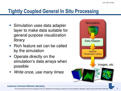 Ppt Parallel In Situ Coupling Visualization And Simulation System Powerpoint Presentation Id