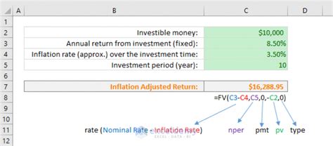 How To Calculate Future Value With Inflation In Excel Exceldemy