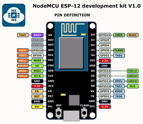Placa De Desarrollo Nodemcu Esp8266 12 Paq Con 10 Piezas 179900