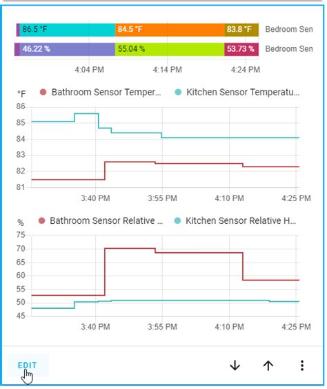 History Graph Card Mixing Bars And Graphs Frontend Home Assistant Community