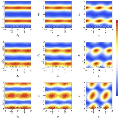 Same As Figure 5 But For σµ µ → E τ σµ µ → τ τ