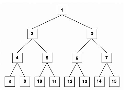 Example Of A 7 Node Decision Tree Download Scientific Diagram