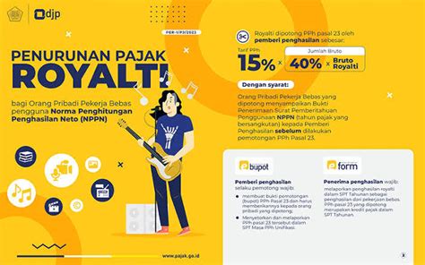 Cara Hitung Dan Lapor Pajak Royalti Aturan Terbaru Pajak