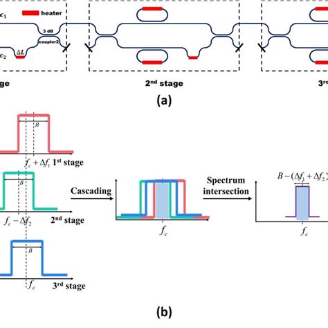 pdf reconfigurable rectangular filter with continuously tunable