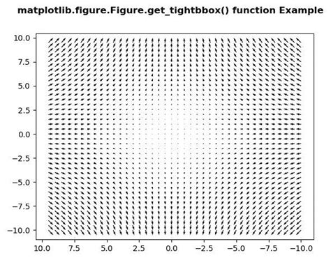 matplotlib figure get tightbbox 中的 Python 布客GeeksForGeeks 人工