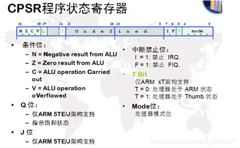 Arm Cortex A9 微处理器与嵌入式设计 （一）体系结构 Arm发展、结构、工作状态、运行模式、存储格式arm Cortex A9加速 Csdn博客