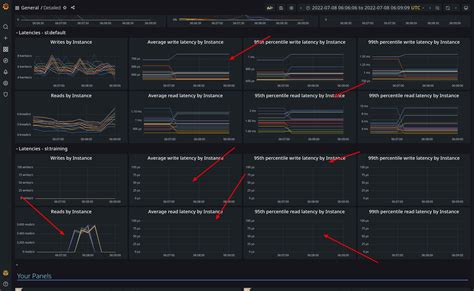 Bogus Non Default Sl Latencies Graphs · Issue 1766 · Scylladbscylla