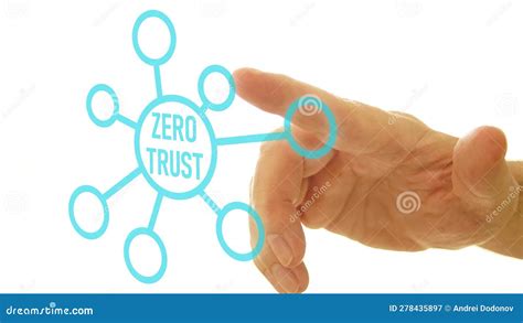 Zero Trust Network Access Is Shown Using The Text Stock Image Image