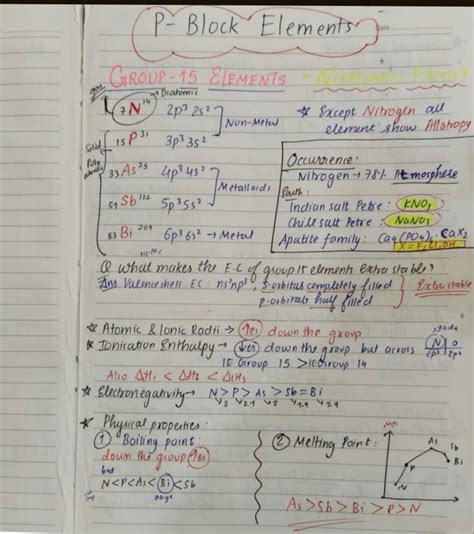 SOLUTION P Block Class Ncert Short Notes Handwritten Studypool