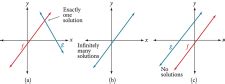 4 3 Modeling With Linear Functions College Algebra