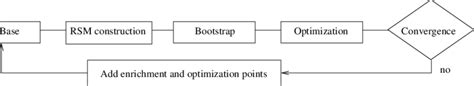 database enrichment algorithm download scientific diagram