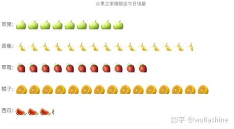 带你轻松玩转统计图～ 知乎