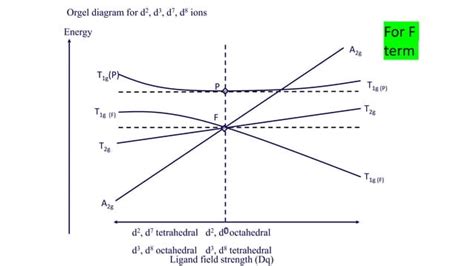 Correlation Diagram Pptx