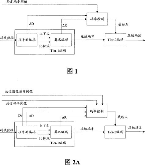 a code rate control method and device based on image characteristics