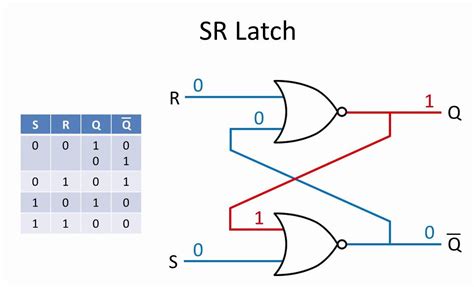 Circuit Analysis Question About Sr Latch Timing Electrical