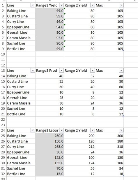 Solved Tachometer Microsoft Fabric Community