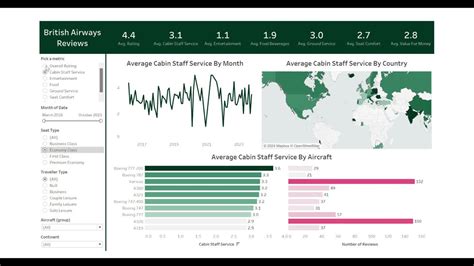 Manasvi Patwa On Linkedin Datavisualization Tableau Dashboard Britishairways Dataanalytics…