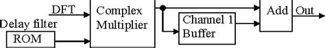 Figure 1 From Small Footprint Implementation Of Dual Microphone Delay
