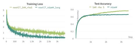 Loss Landscapes The ICLR Blog Track