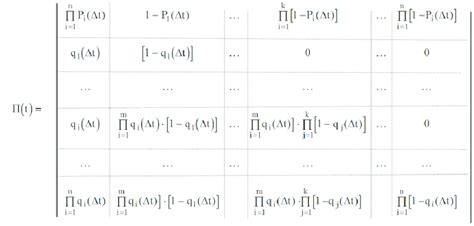Transition Probability Matrix Download Scientific Diagram
