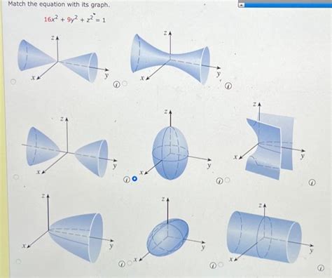 Solved Match The Equation With Its Graph 16x2 9y2 Z2 1 Chegg
