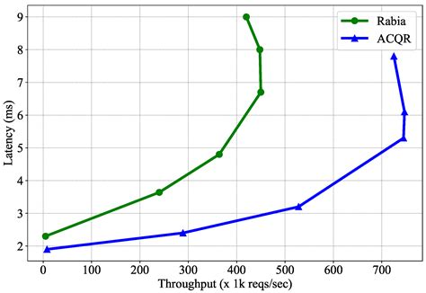 Asynchronous Consensus Quorum Read Pioneering Read Optimization For Asynchronous Consensus