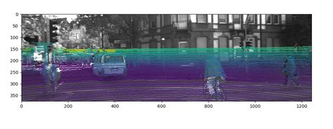 Python How To Project A Point Cloud To A Corresponding D Image Using Open D Stack Overflow