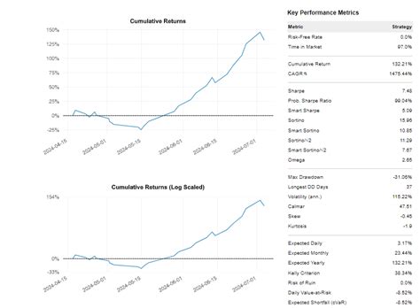 Backtesting A Forex Scalping Strategy With Ema Using Python