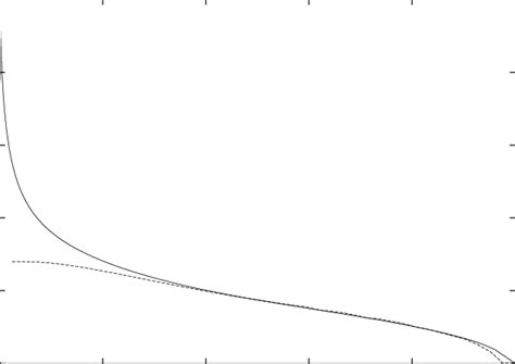 Illustration Of How A Single Brillouin Function Can Approximate Part Of Download Scientific
