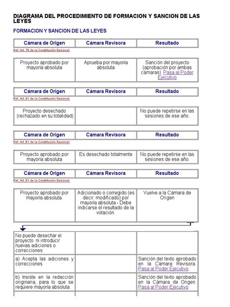 Diagrama Del Mecanismo De Sancion De Las Leyes Descargar Gratis Pdf
