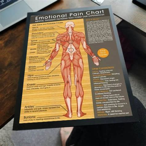 Emotional Pain Chart Funny Poster Etsy