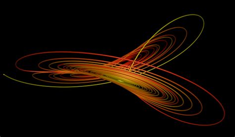 The Lorenz Attractor A Thing Of Beauty